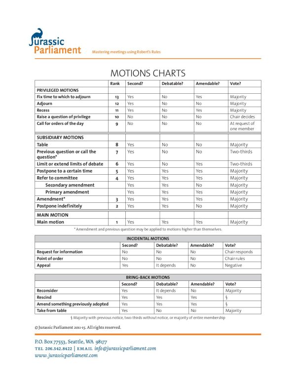 Free Robert's Rules motions chart - Jurassic Parliament