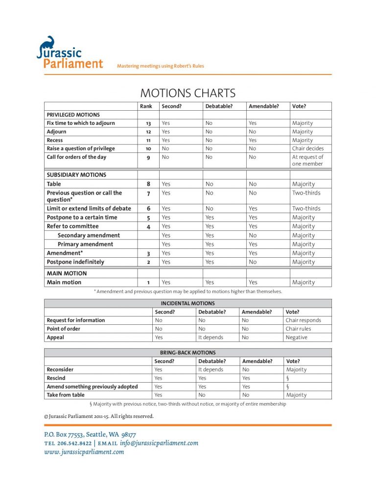 Free Robert's Rules motions chart - Jurassic Parliament